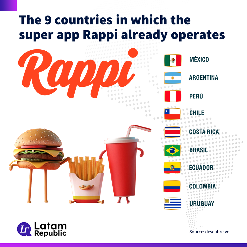 The 9 countries in which the super app Rappi already operates