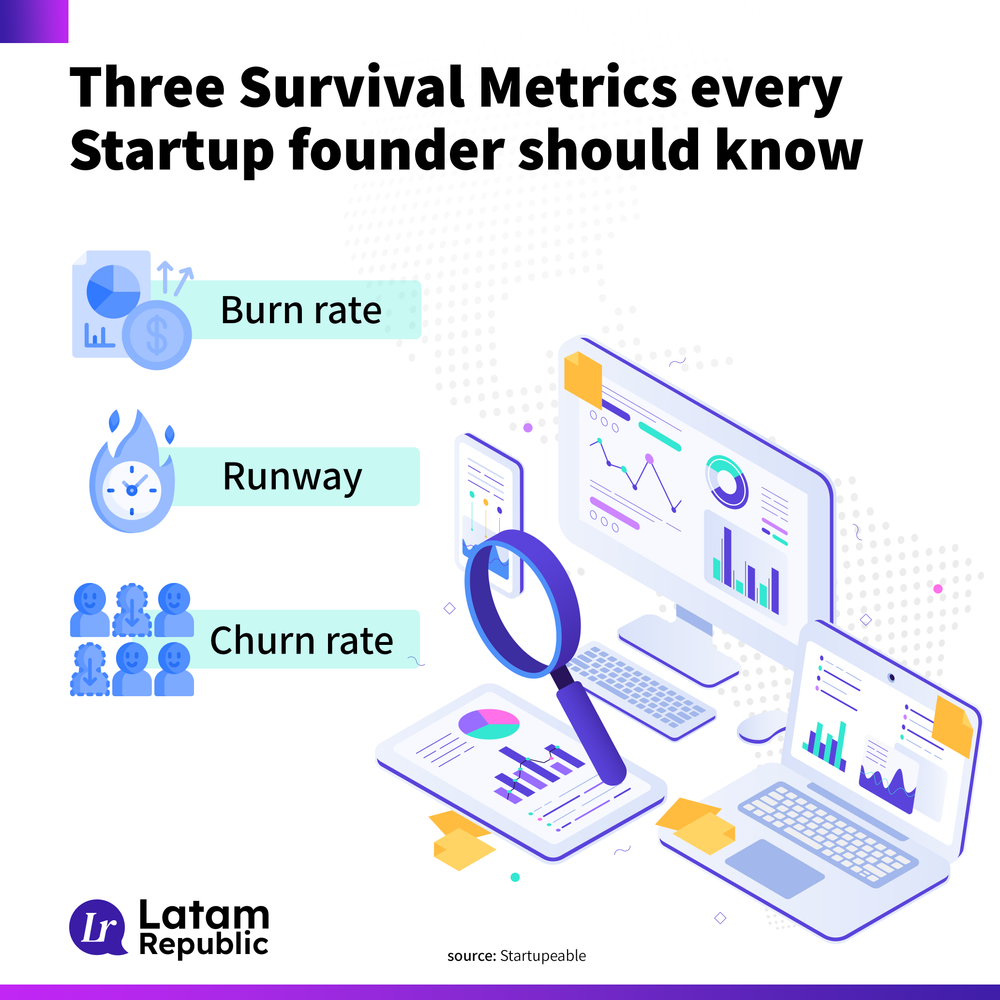 Three Survival Metrics every Startup founder should know