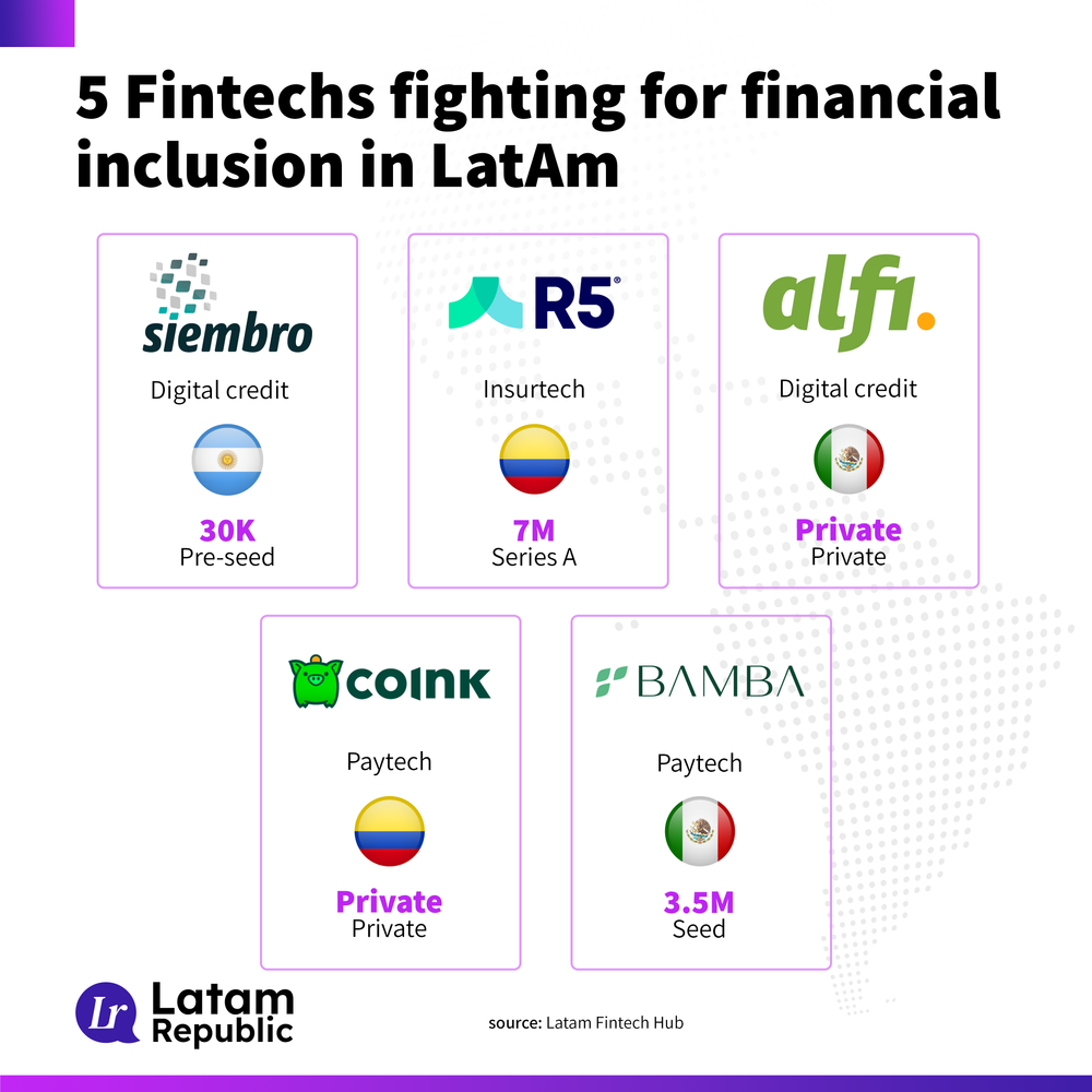 LatAm: 5 fintechs that strive for financial inclusion