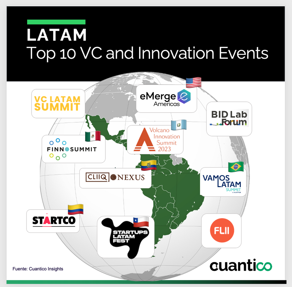 Top 10 Best Venture Capital and Innovation events in Latam