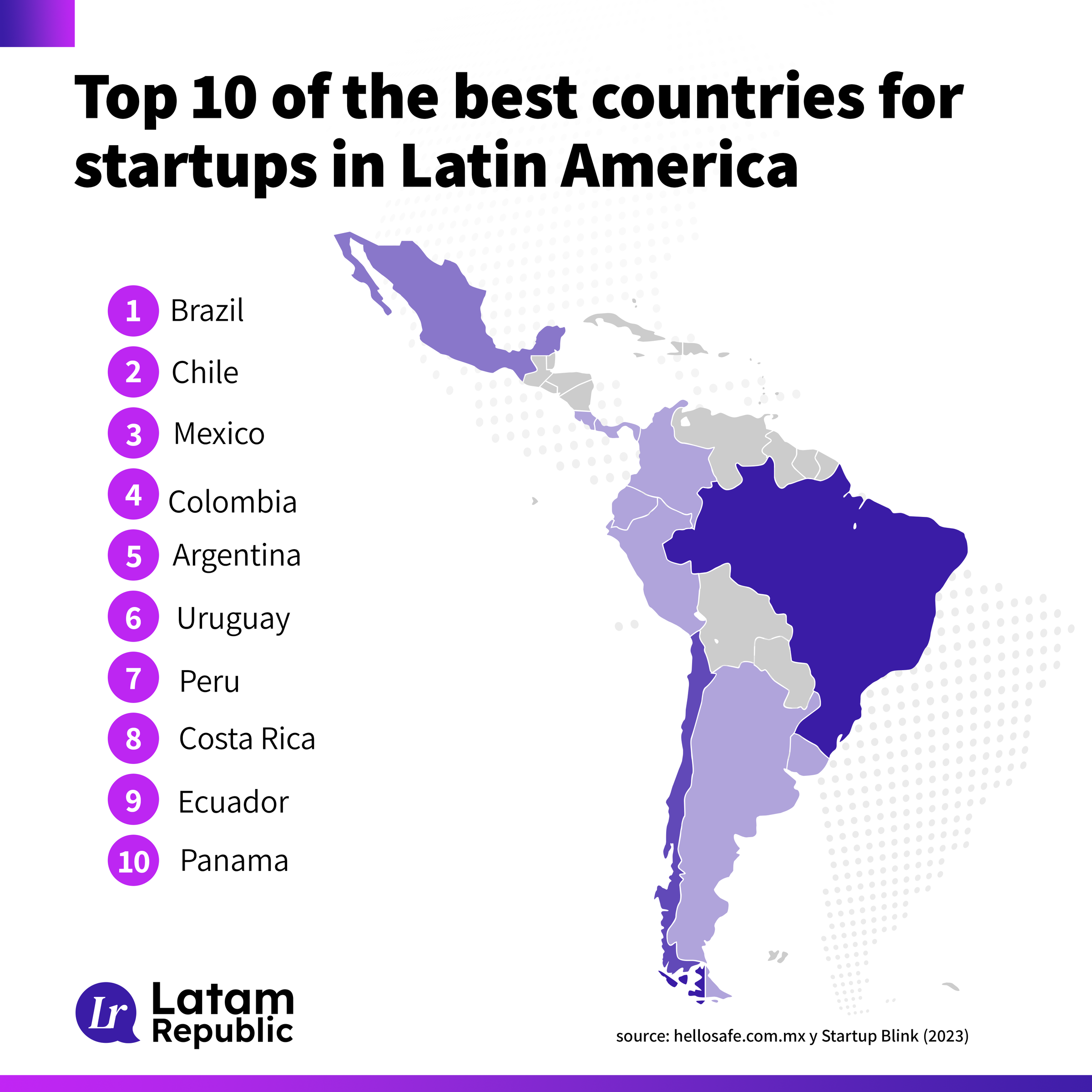 The Top 3 Countries in Latin America for Startup Growth