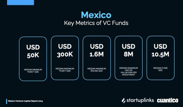 The Venture Capital Ecosystem in Mexico 2024: Sustaining Notable Growth